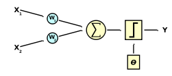 Redes Neuronales :: Iteligencia-Artificial-UNSXX